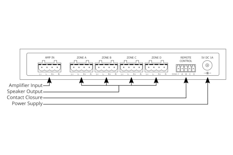 Audioflow 4-Way Smart Speaker Switch 3S-4Z | Smart Home Sounds