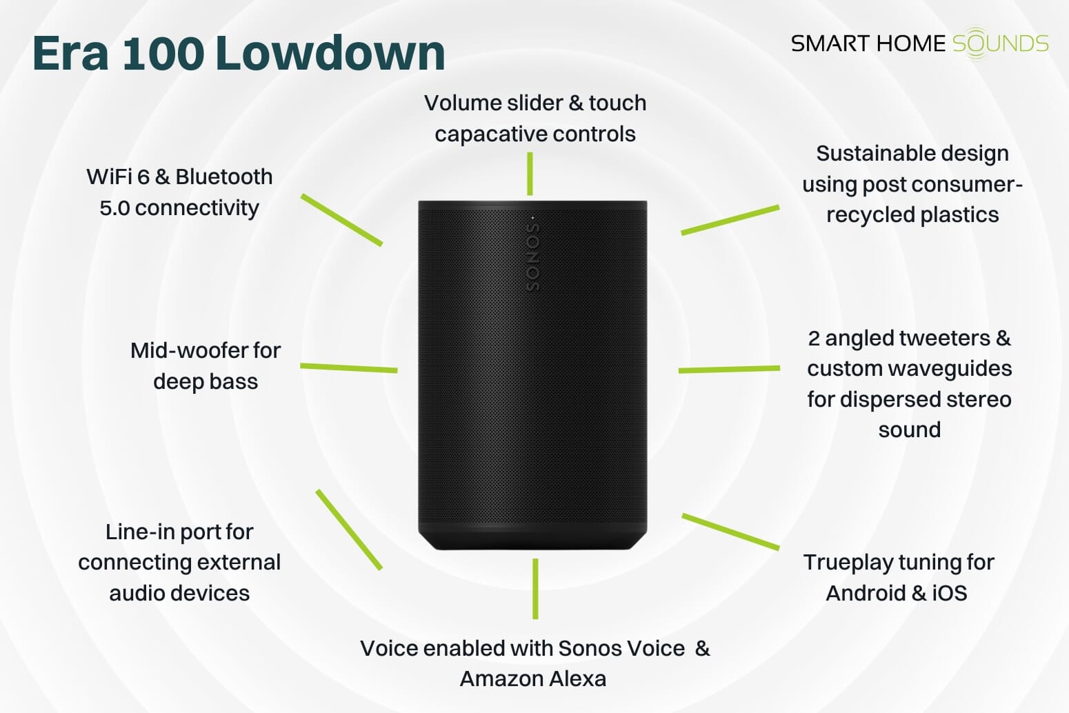 Sonos Era 100 | Sonos Wireless Smart Speaker | Smart Home Sounds